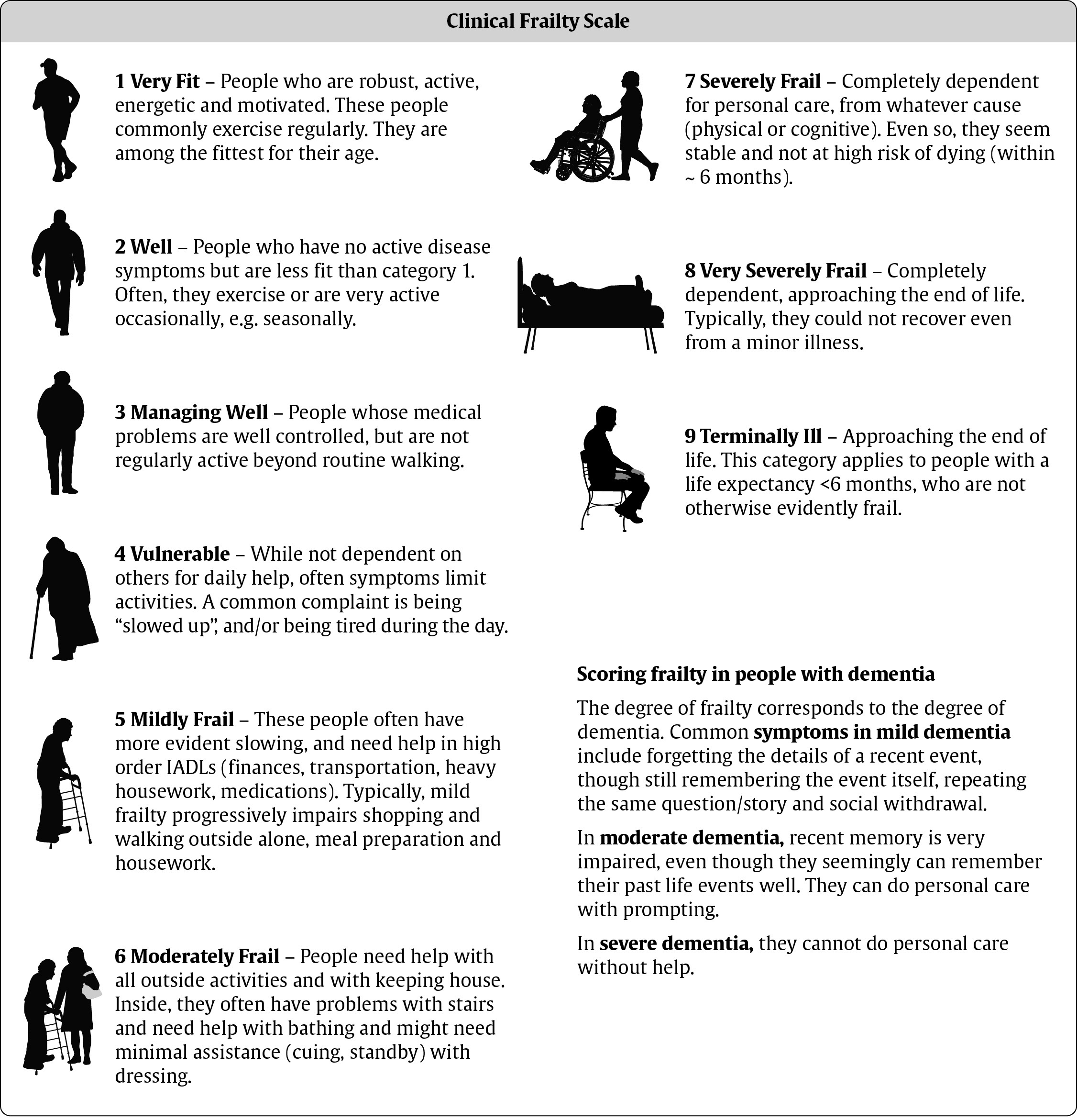Clinical Frailty Scale Inventory Anders Nedergaard Clinical Frailty Scale Inventory Anders Nedergaard